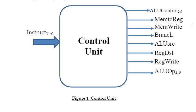 Solved Write a VHDL code to implement the CONTROL UNIT of a | Chegg.com