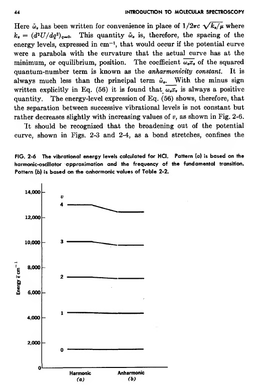 Solved Exercise 2-5. The fundamental and overtone | Chegg.com