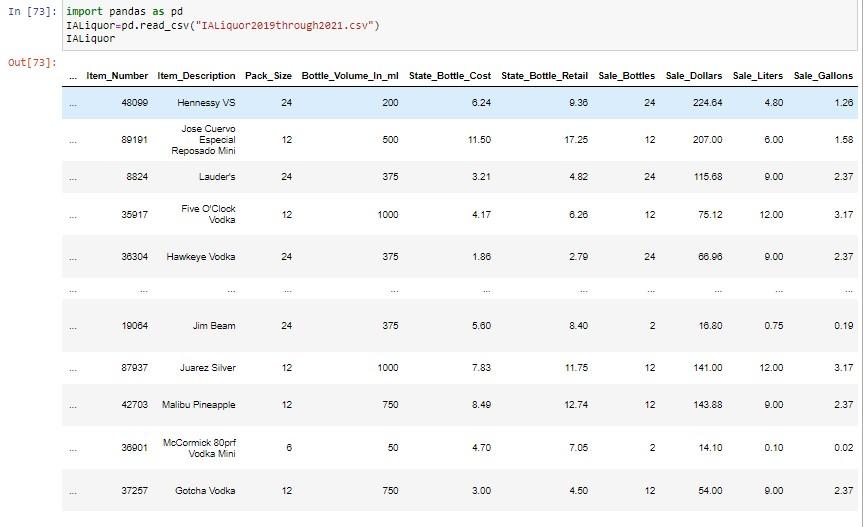 Solved I'm trying to code in Python Here is the data used | Chegg.com