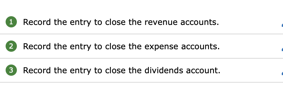 Solved Record the closing entries for revenue accounts, | Chegg.com
