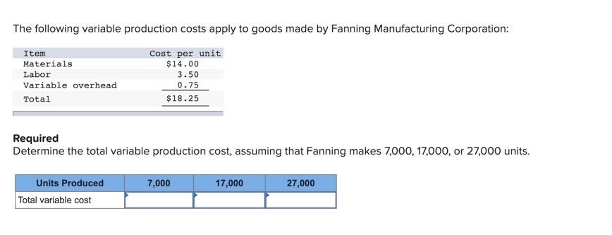Solved The following variable production costs apply to | Chegg.com