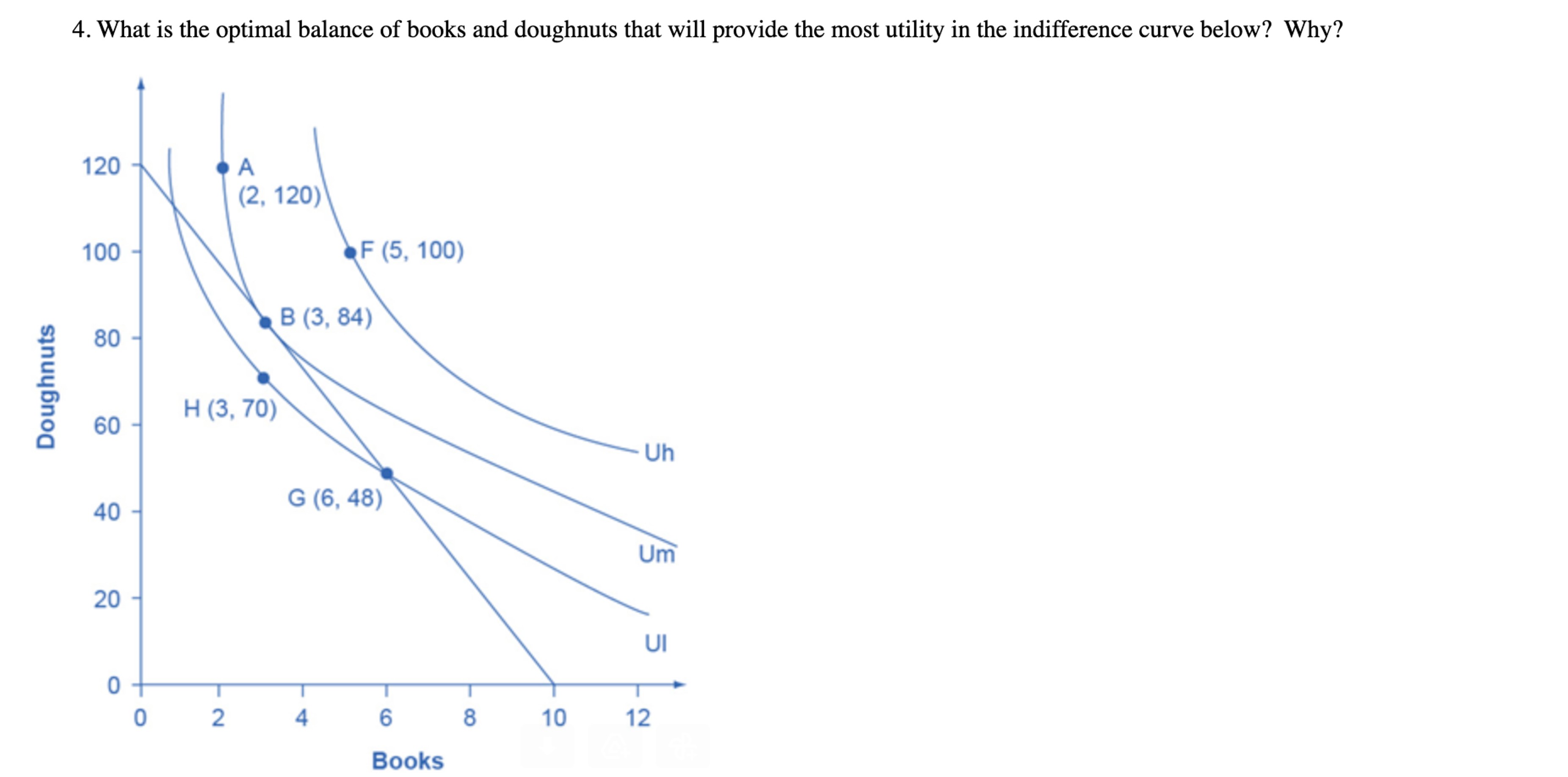 Solved What is the optimal balance of books and doughnuts | Chegg.com