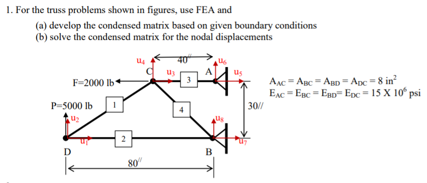 Solved 1. For the truss problems shown in figures, use FEA | Chegg.com