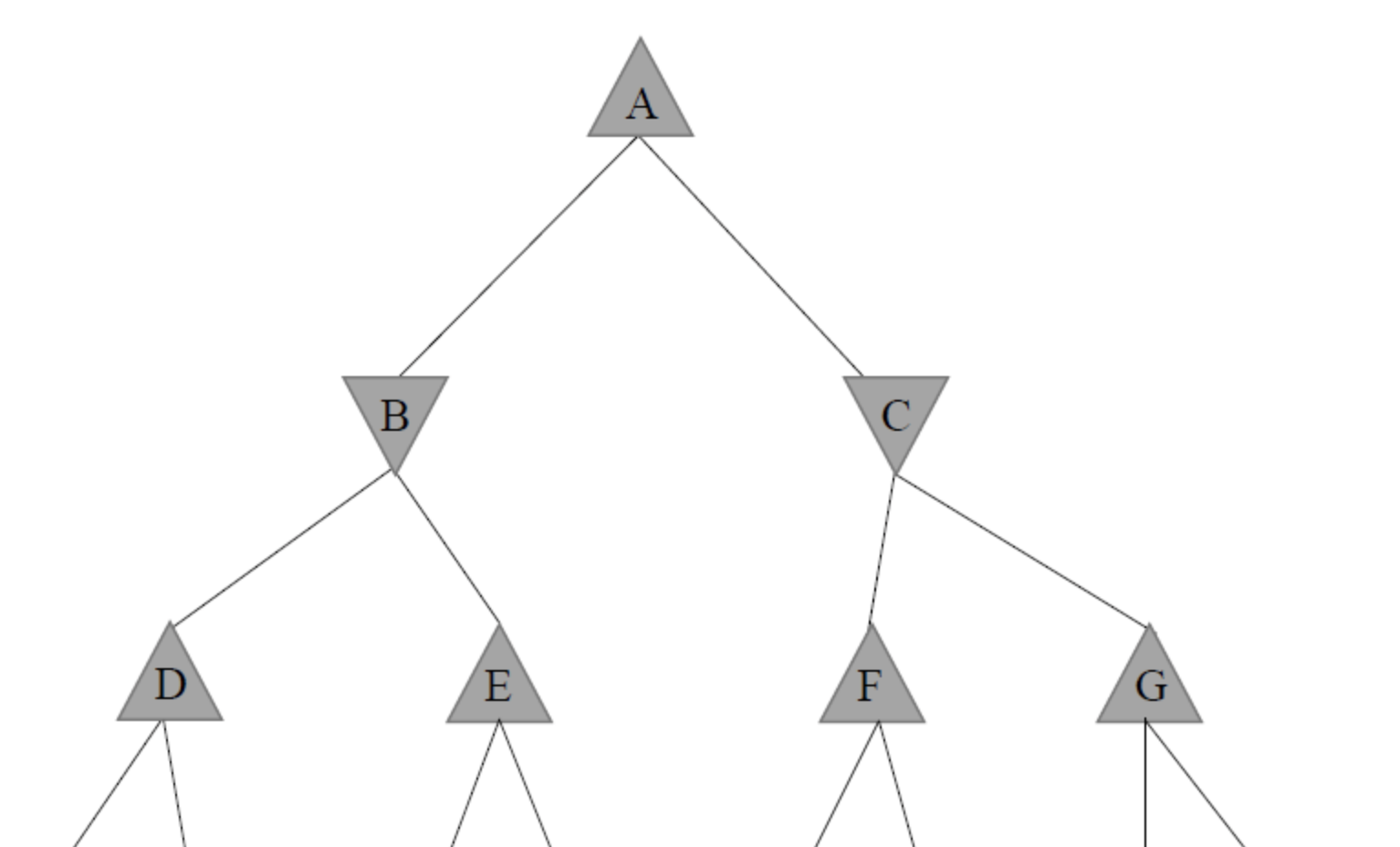 Solved B D E F H I J K M N o 1 3 4 6 1 2 9 7 Consider a | Chegg.com
