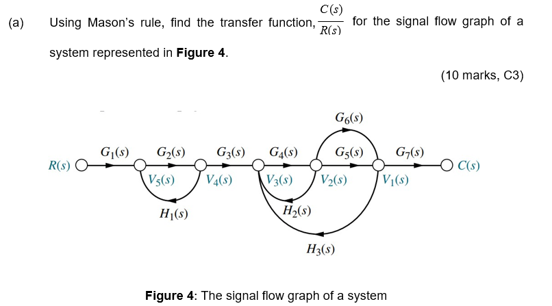 Solved Using Mason's rule, find the transfer function, | Chegg.com
