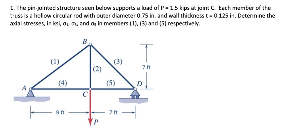 The pin-jointed structure seen below supports a load | Chegg.com