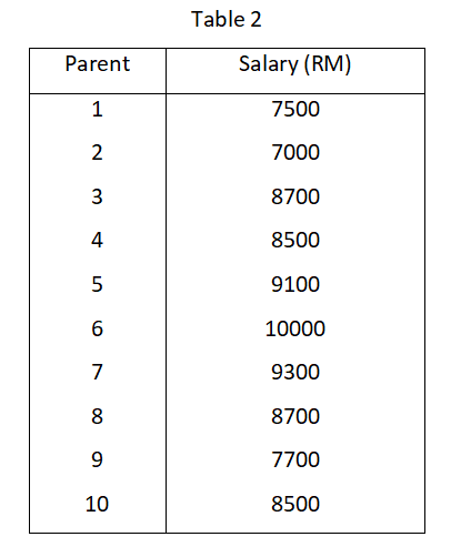 Solved Question 2 A principal of a private school would like | Chegg.com