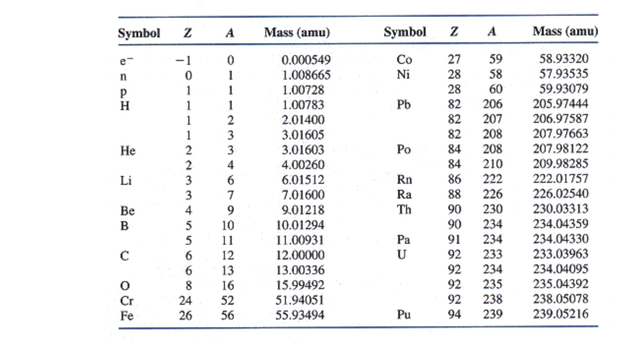 Solved Obtain the mass defect (in amu) and binding energy | Chegg.com