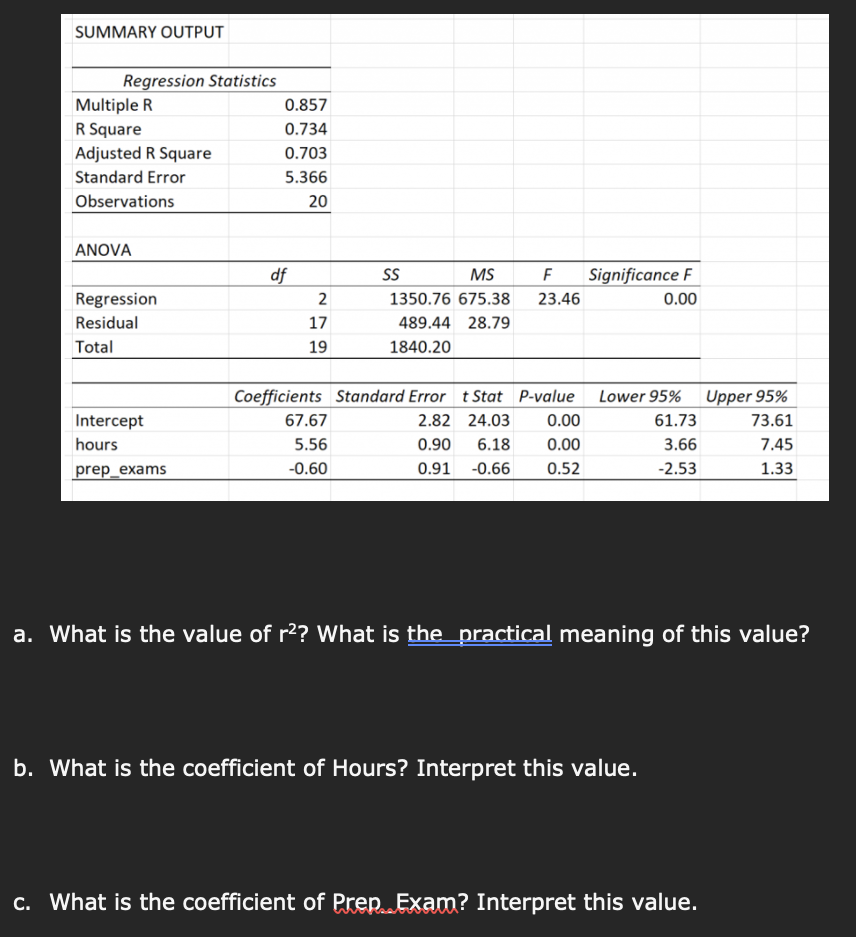 Solved SUMMARY OUTPUT Regression Statistics Multiple R 0.857 | Chegg.com