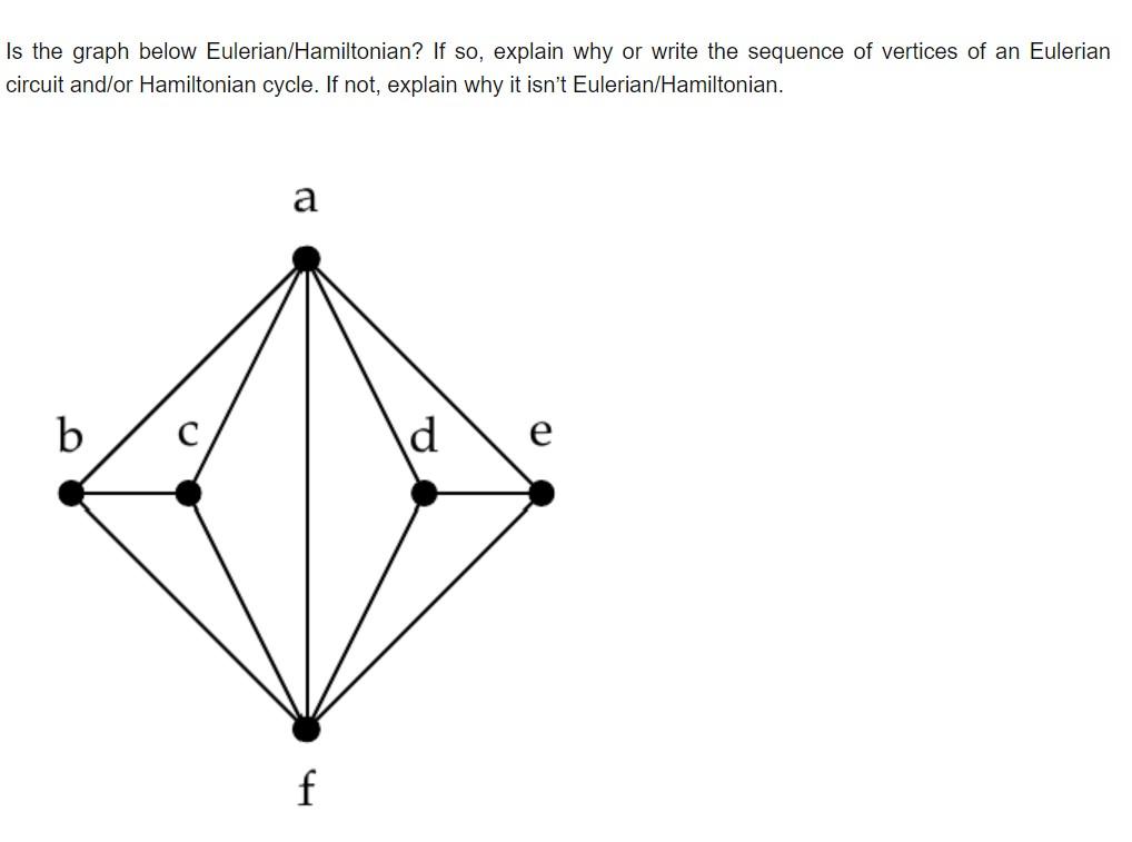 Solved Is the graph below Eulerian/Hamiltonian? If so, | Chegg.com