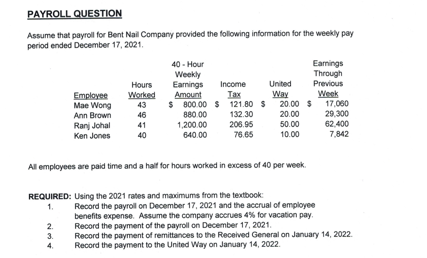 Solved Assume that payroll for Bent Nail Company provided | Chegg.com