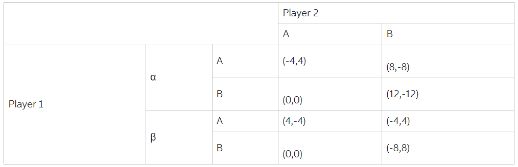 Solved Consider the following two-player game with | Chegg.com