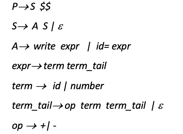 Solved P→S $$ SASIE A+ write expr | id= expr expr>term | Chegg.com