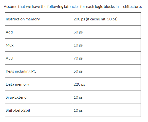 Assume that we have the following latencies for each | Chegg.com