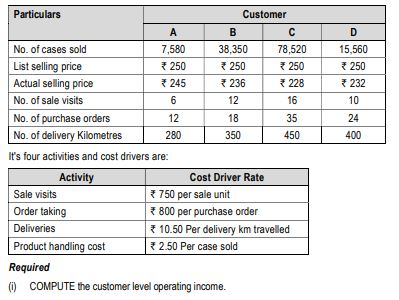 Solved Particulars Customer No. of cases sold List selling | Chegg.com
