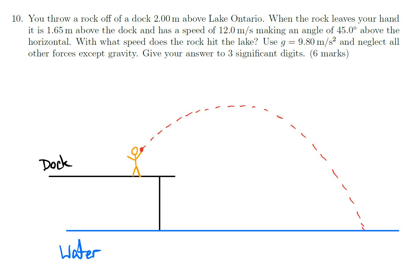 Solved 10. You throw a rock off of a dock 2.00 m above Lake | Chegg.com