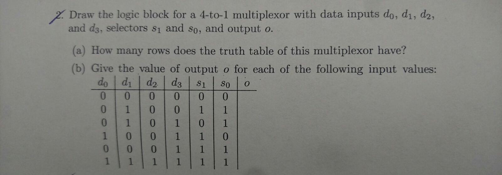 Solved 2. Draw the logic block for a 4-to-1 multiplexor with | Chegg.com