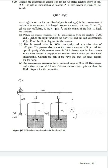 5-20. Consider the concentration control loop for the | Chegg.com