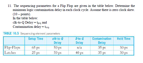 Solved 11. The sequencing parameters for a Flip Flop are | Chegg.com