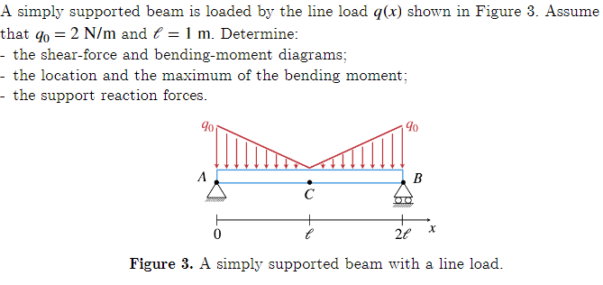 Solved A simply supported beam is loaded by the line load | Chegg.com