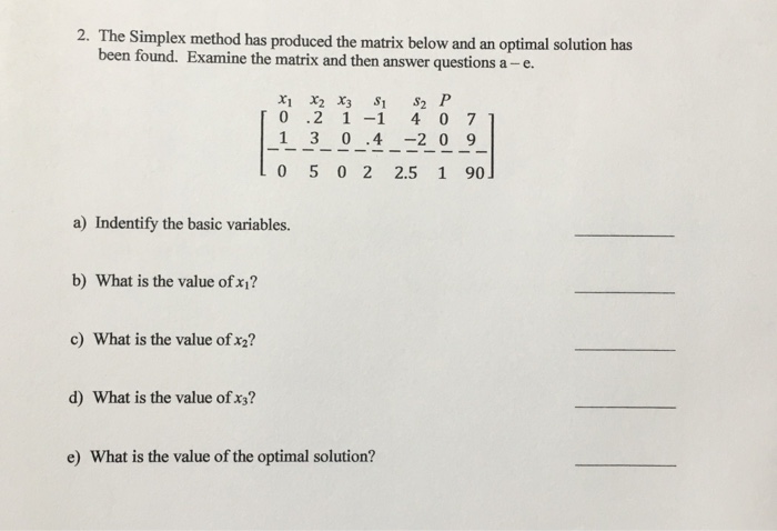 Solved 2. The Simplex method has produced the matrix below | Chegg.com