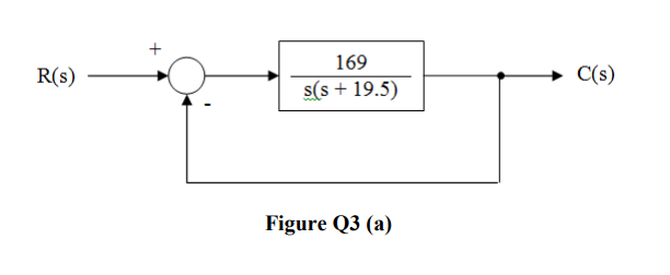 Solved (b) The system shown in Figure Q3(a) is modified and | Chegg.com