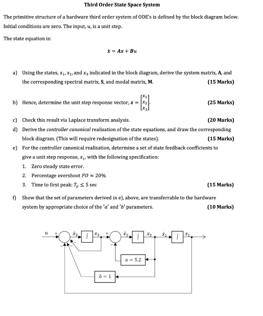 Third Order State Space System The primitive | Chegg.com