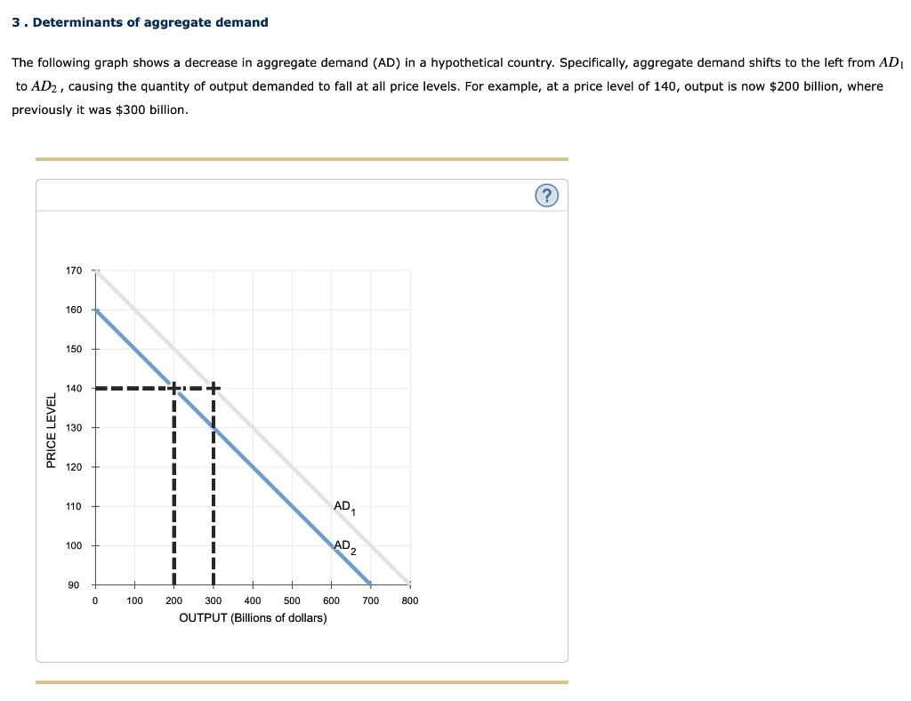 Solved 3. Determinants of aggregate demand The following | Chegg.com