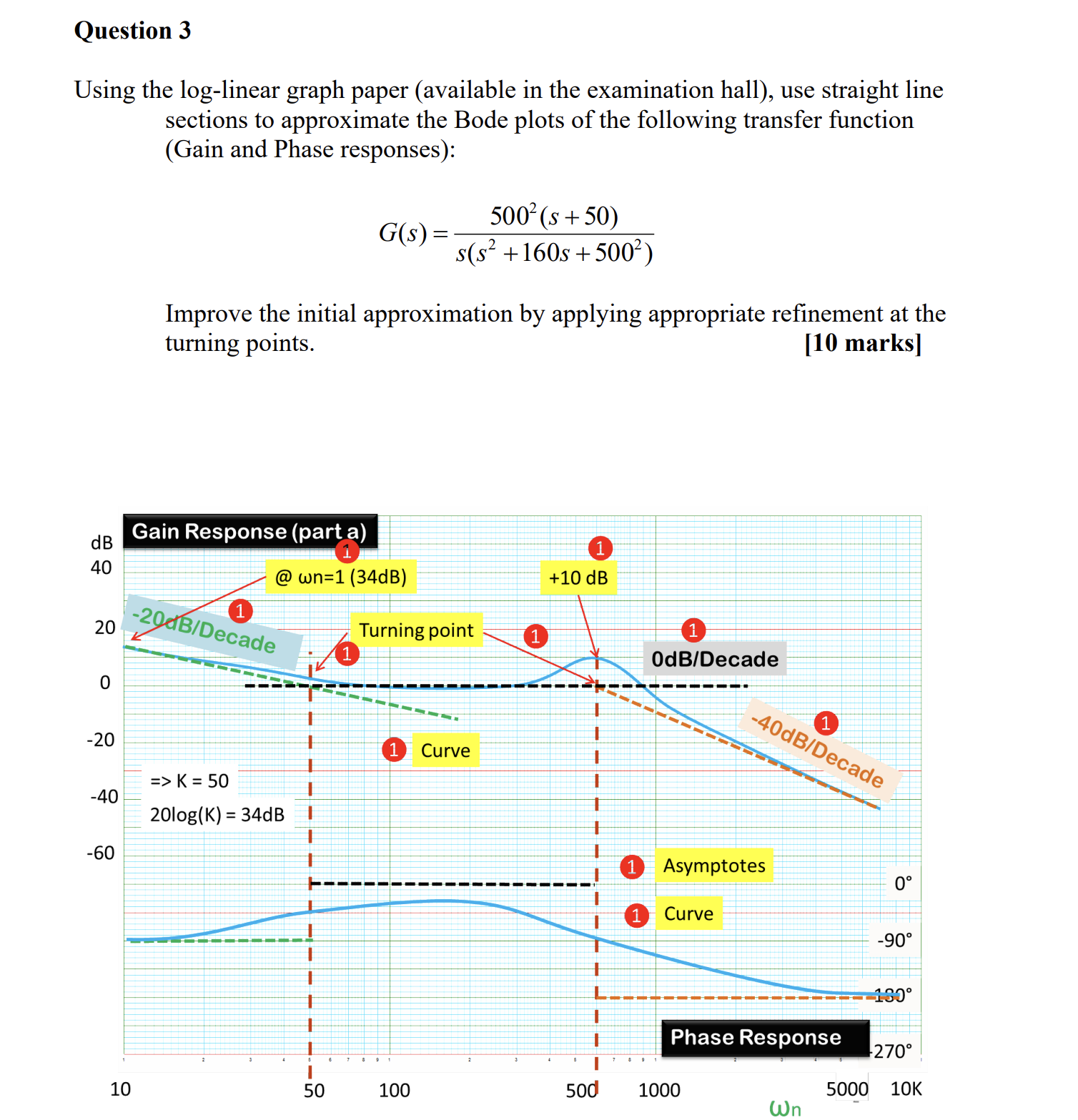 Solved Question 3Using the log-linear graph paper | Chegg.com