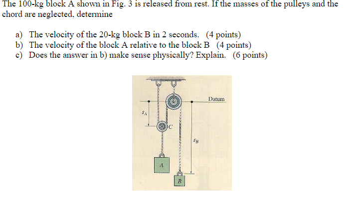 Solved The 100-kg block A shown in Fig. 3 is released from | Chegg.com