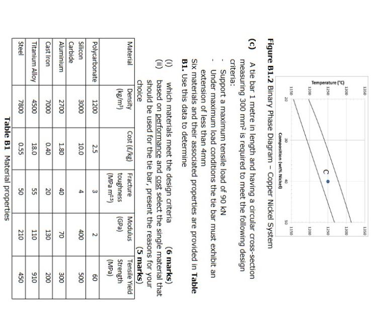 Solved Figure B1.2 Binary Phase Diagram - Copper Nickel | Chegg.com