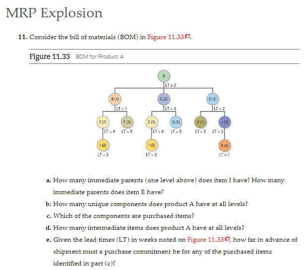 MRP ExplosionConsider the bill of materials (BOM) ﻿in | Chegg.com