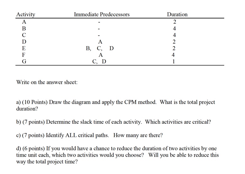Write on the answer sheet:a) ﻿ Draw the diagram and | Chegg.com