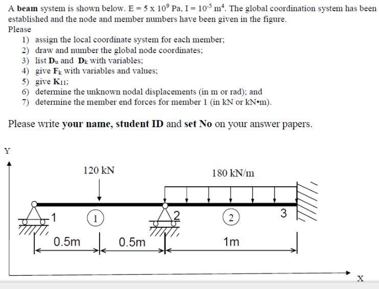 Solved A beam system is shown below. E = 5 x 10° Pa, I = | Chegg.com