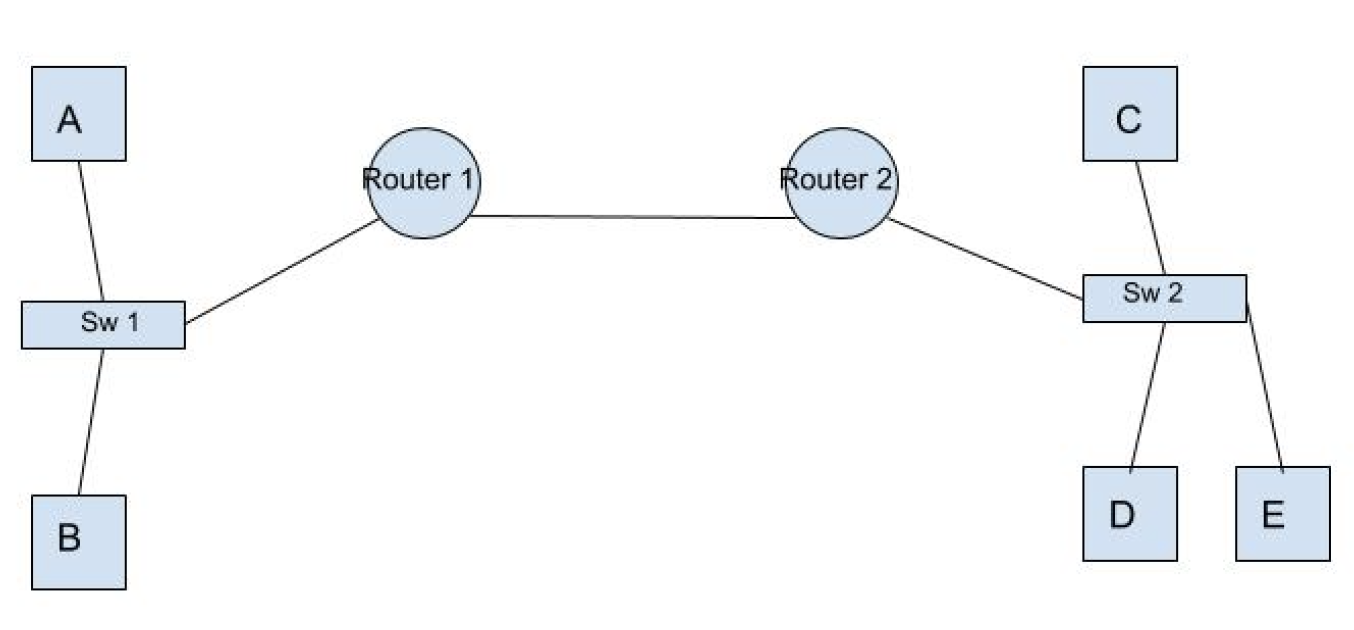 Solved Use the diagram below and perform the | Chegg.com