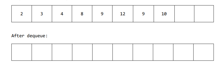 Solved Perform a two deletions on the following binary heap. | Chegg.com