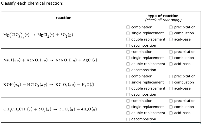 Solved Classify each chemical reaction: reaction type of | Chegg.com