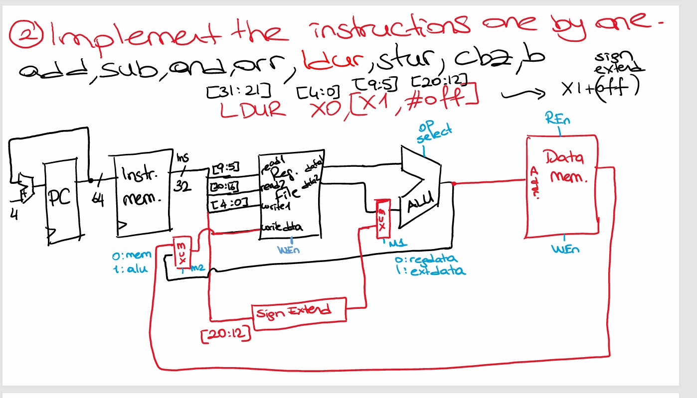 Can you also show the diagram for the ADD, SUB, AND, | Chegg.com