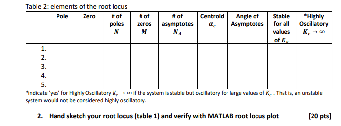Solved Matlab Code Example For Plotting Root 0458