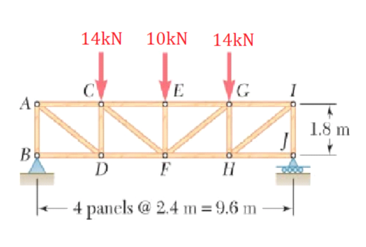 Solved Using the method of sections,Determine the force in | Chegg.com