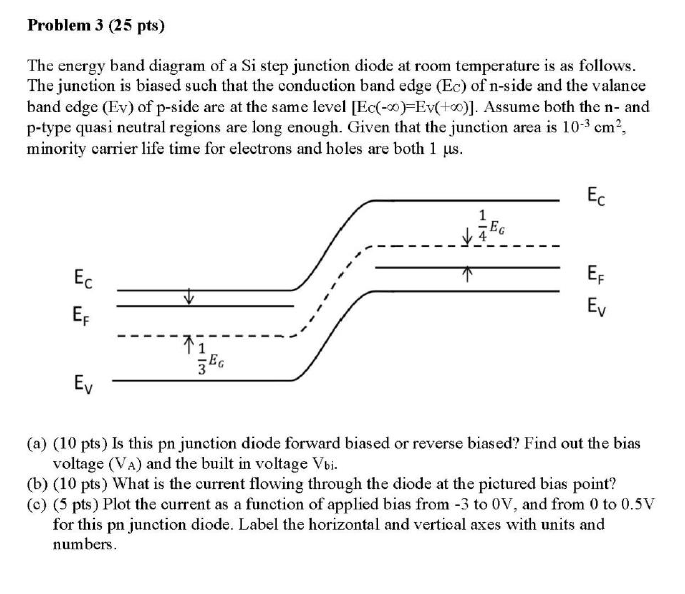 Solved Problem 3 (25 pts) The energy band diagram of a Si | Chegg.com