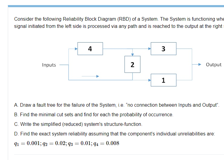 Consider the following Reliability Block Diagram | Chegg.com