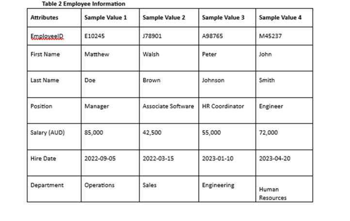 Solved Create a relational schema and demonstrate the First | Chegg.com