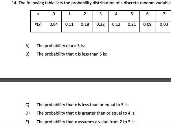 Solved 14. The following table lists the probability | Chegg.com