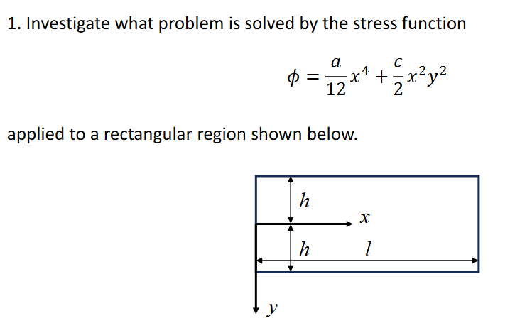 Solved Investigate what problem is ﻿solved by ﻿the stress | Chegg.com