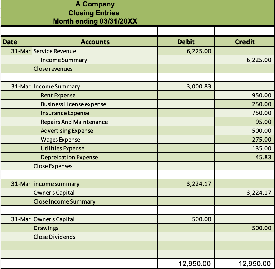 Solved A Company Income Statement For Month ending 3/31/20XX | Chegg.com