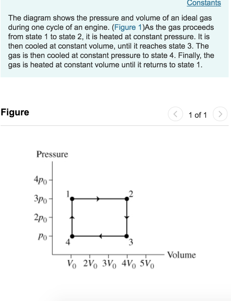 Solved Constants The diagram shows the pressure and volume | Chegg.com