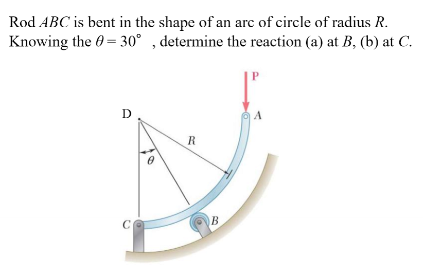 Solved Rod ABC is bent in the shape of an arc of circle of | Chegg.com