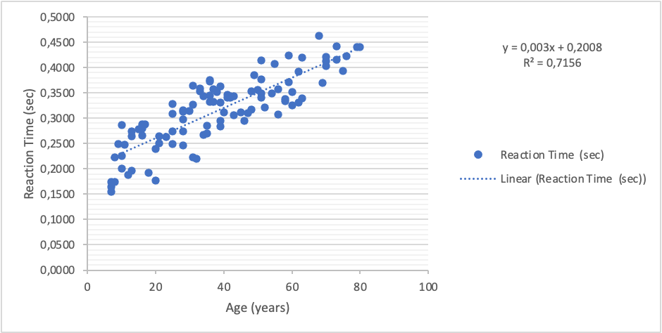 Solved Based on the graphs here, which graph appear to be | Chegg.com