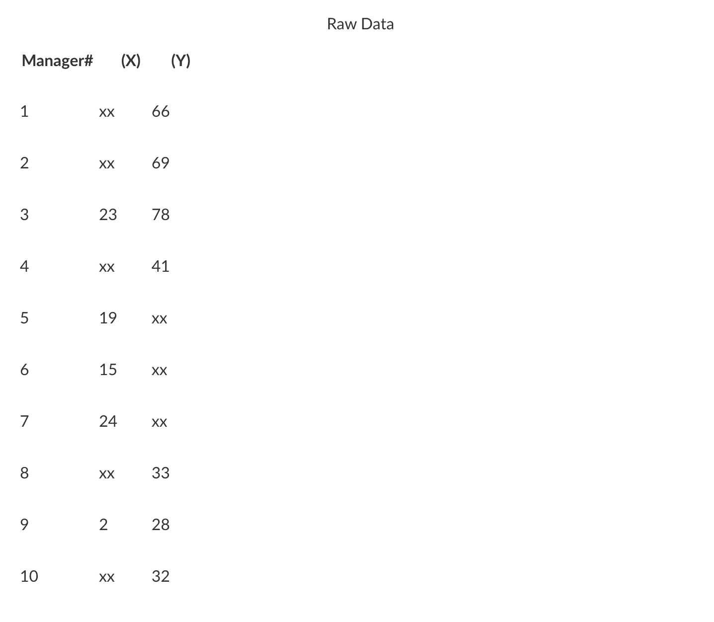 Solved The data listed below give information for 10 | Chegg.com